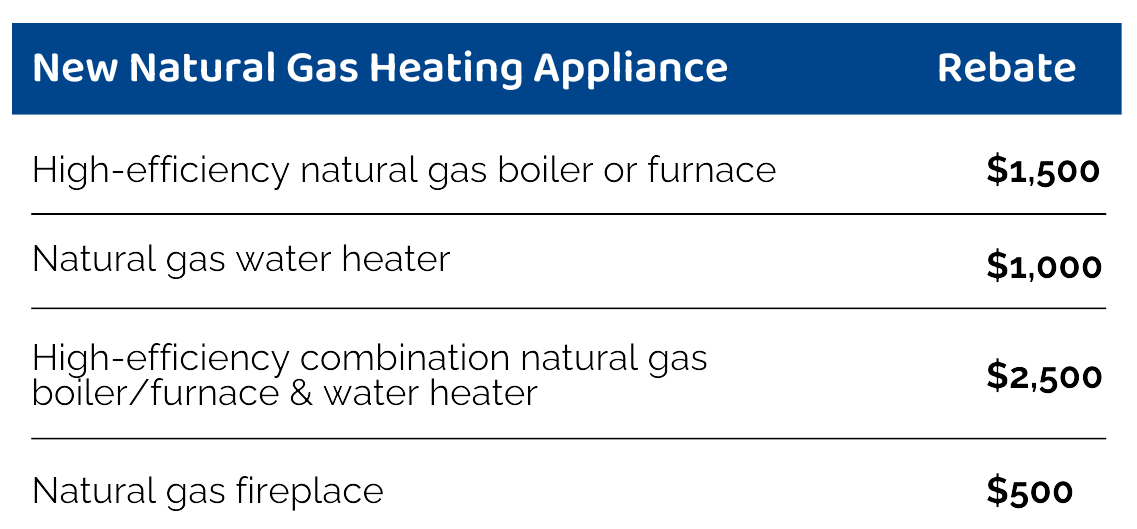 Rebates & Incentives | Eastward Energy